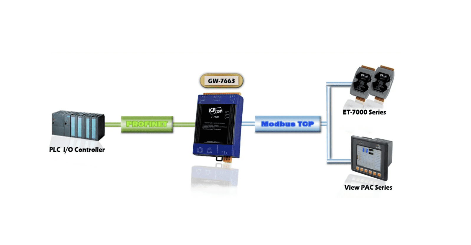 Modelo OSI, Uma Visão Detalhada